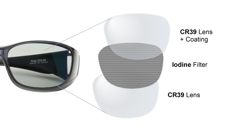 TALEX Performance - Premium Polarized Sunglasses